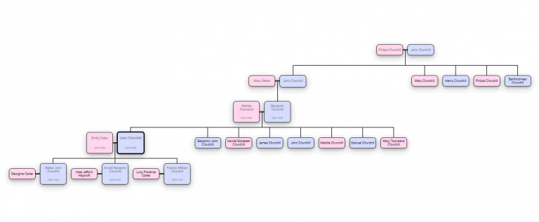 John Churchill - Jewellery Quarter Cemeteries Project